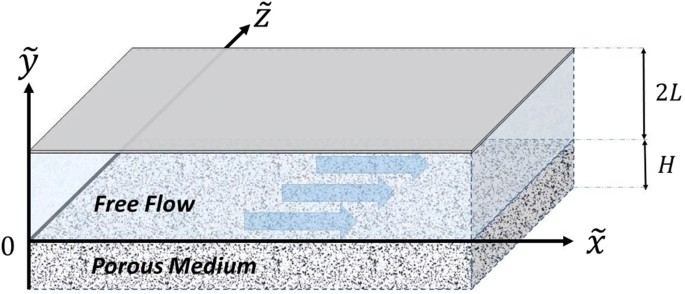 Laminar flow drag reduction on soft porous media | Scientific Reports