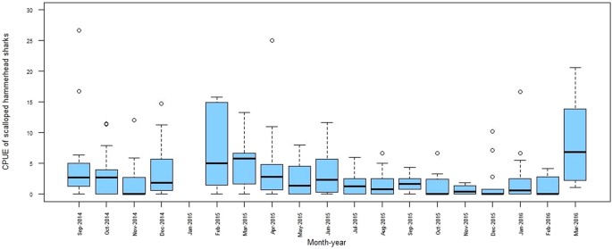Fisheries-independent surveys identify critical habitats for young ...