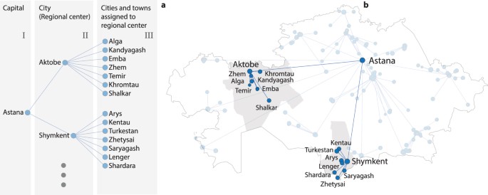 Interplay between geo-population factors and hierarchy of cities in ...
