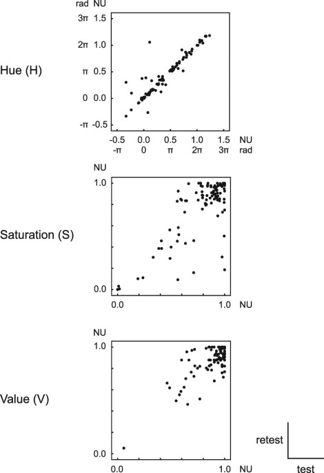 Musical pitch classes have rainbow hues in pitch class-color ...