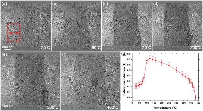 Quantitative TEM imaging of the magnetostructural and phase transitions ...