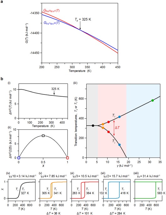 Theoretical prediction of a charge-transfer phase transition ...
