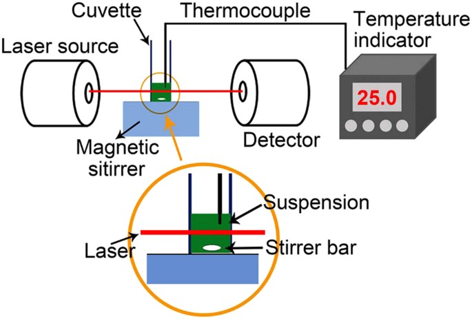 Broadband absorption and enhanced photothermal conversion property of ...