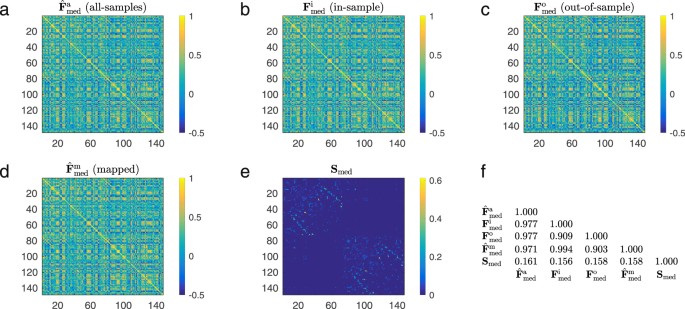 Spectral mapping of brain functional connectivity from diffusion ...