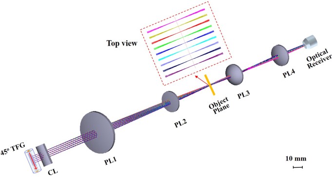 Improved Resolution Optical Time Stretch Imaging Based on High ...