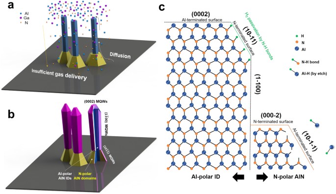 Deep-Ultraviolet AlGaN/AlN Core-Shell Multiple Quantum Wells on AlN ...