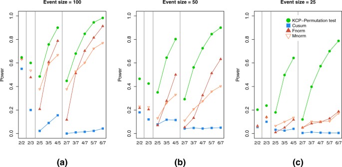 Testing for the Presence of Correlation Changes in a Multivariate Time ...