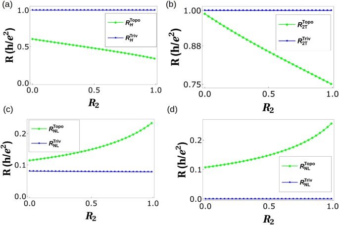 Role of helical edge modes in the chiral quantum anomalous Hall state ...