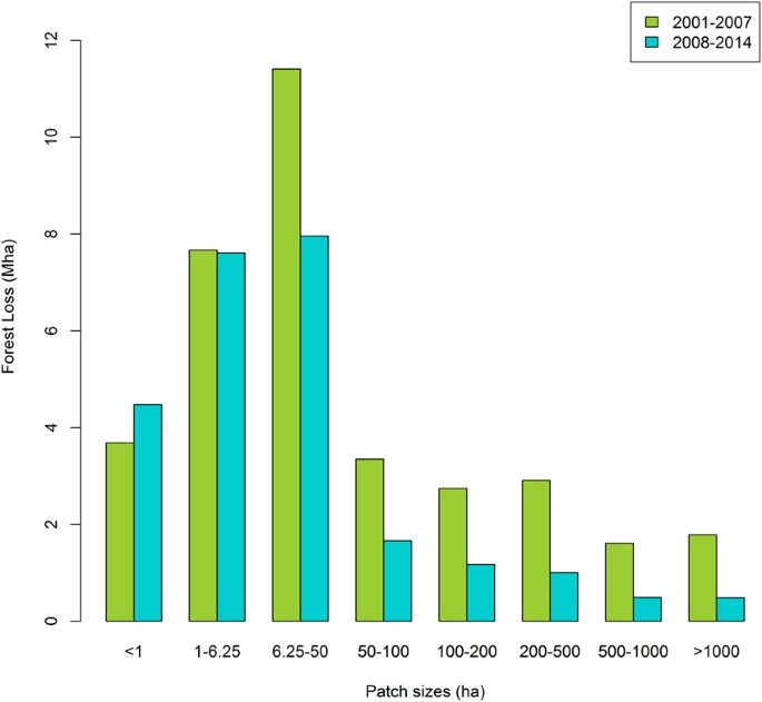 Pervasive Rise of Small-scale Deforestation in Amazonia | Scientific ...