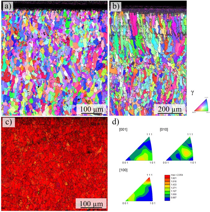 Design of novel materials for additive manufacturing - Isotropic ...