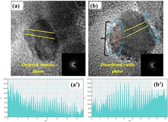 Microbial fuel cell assisted band gap narrowed TiO 2 for visible light ...