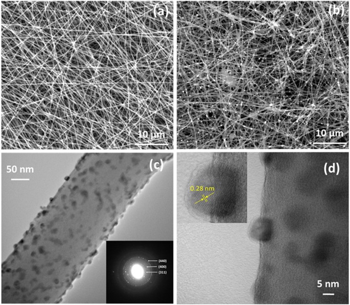 Carbon nanofibers (CNFs) supported cobalt- nickel sulfide (CoNi 2 S 4 ...