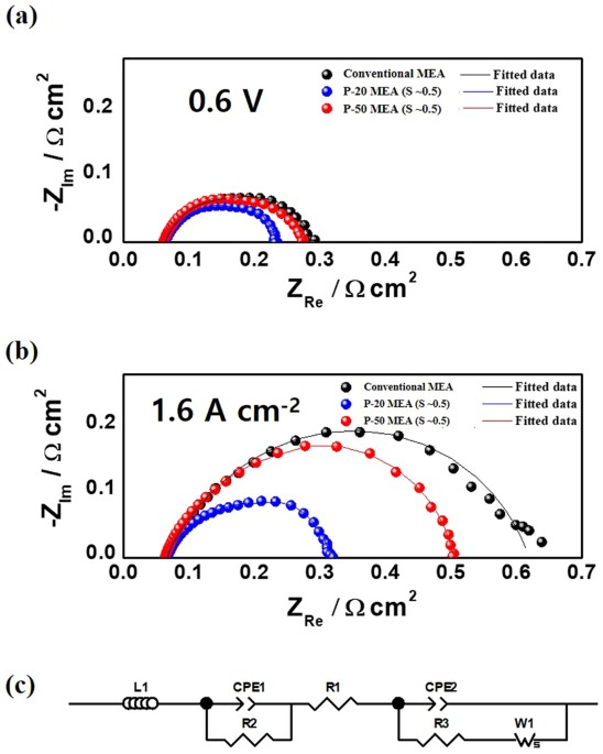 Guided cracking of electrodes by stretching prism-patterned membrane ...