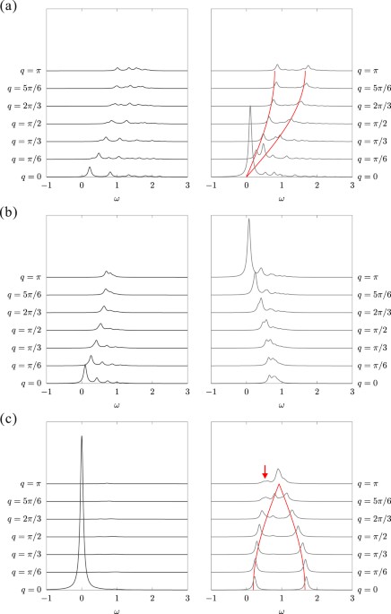 Ordered states in the Kitaev-Heisenberg model: From 1D chains to 2D ...