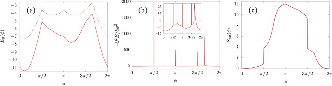 Ordered states in the Kitaev-Heisenberg model: From 1D chains to 2D ...