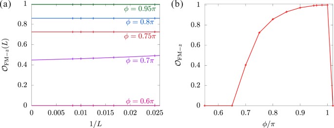 Ordered states in the Kitaev-Heisenberg model: From 1D chains to 2D ...