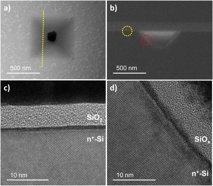 Dielectric Breakdown and Post-Breakdown Dissolution of Si/SiO 2 ...