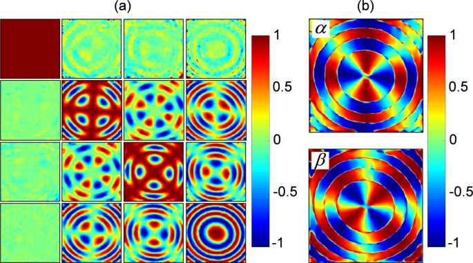 Field-controllable Spin-Hall Effect of Light in Optical Crystals: A ...