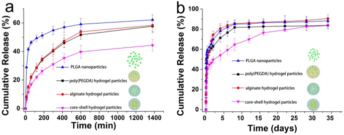 Polymerization-Induced Phase Separation Formation of Structured ...