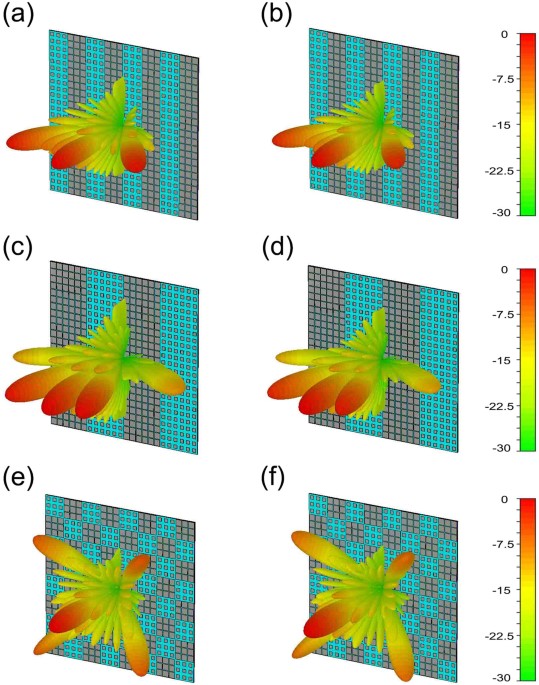 Dual-functional tunable coding metasurface based on saline water substrate | Scientific Reports