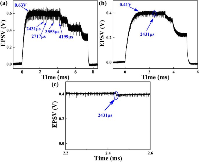 Spatiotemporal summation and correlation mimicked in a four-emitter ...