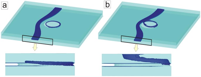 Josephson vortex loops in nanostructured Josephson junctions ...