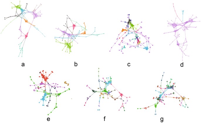 Null Model and Community Structure in Multiplex Networks | Scientific Reports