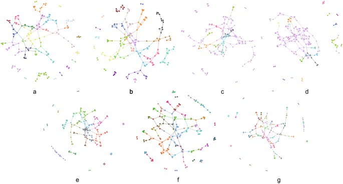 Null Model and Community Structure in Multiplex Networks | Scientific ...