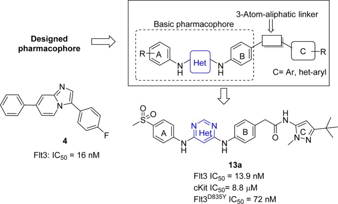 Rational Design, Synthesis and Biological Evaluation of Pyrimidine-4,6 ...