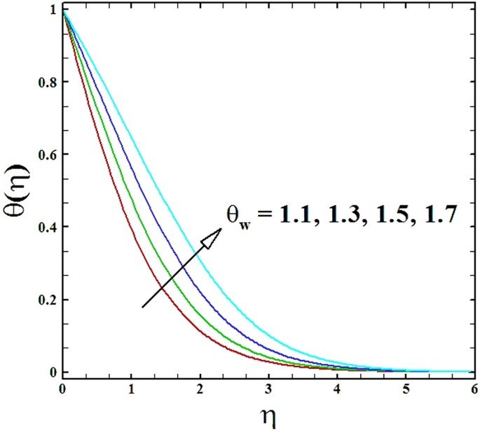 Nonlinear radiation effect on MHD Carreau nanofluid flow over a ...