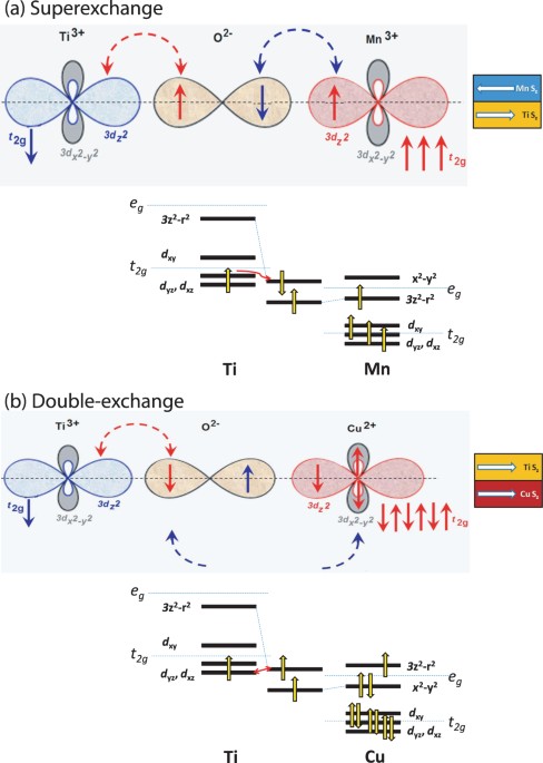 Proximity effects across oxide-interfaces of superconductor-insulator ...