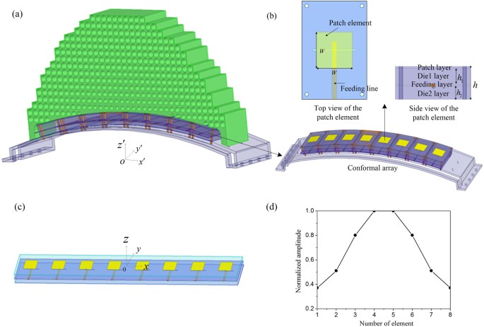 Experimental demonstration of conformal phased array antenna via ...