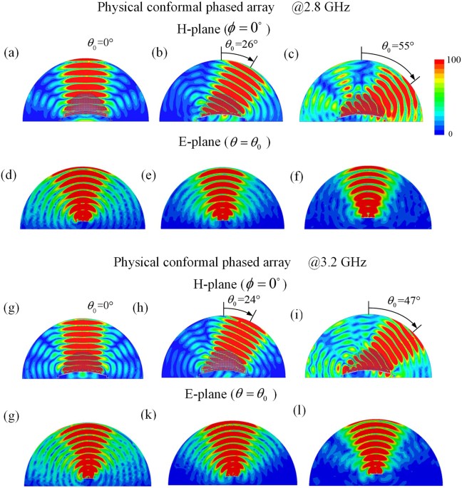 Experimental demonstration of conformal phased array antenna via transformation optics ...