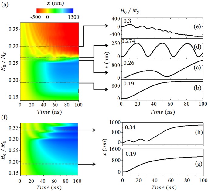 Ferromagnetic domain walls as spin wave filters and the interplay ...