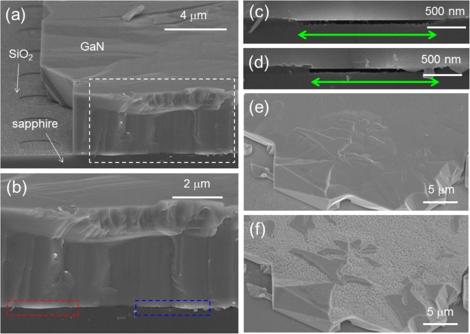 Polarity-inverted lateral overgrowth and selective wet-etching and ...