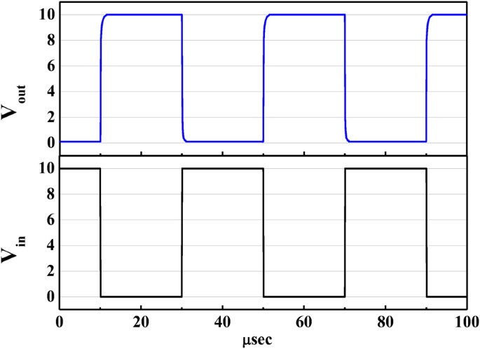 Three dimensional-stacked complementary thin-film transistors using n ...