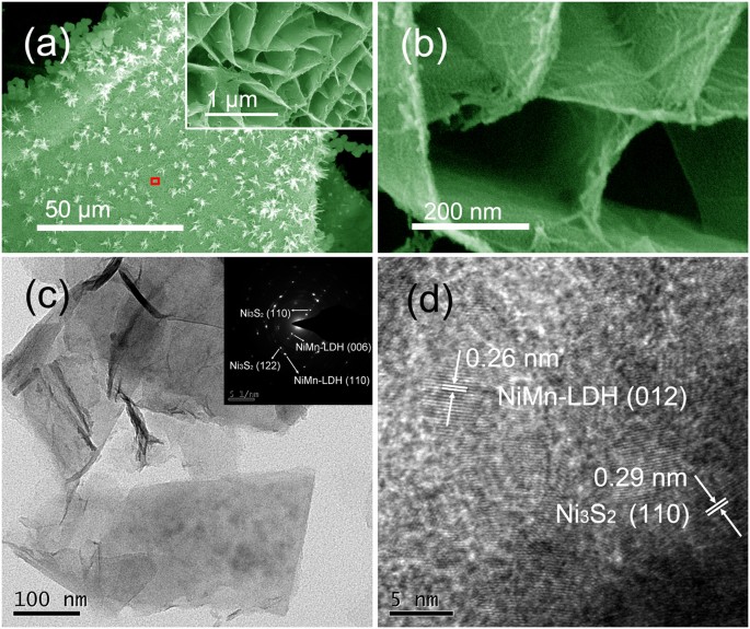 Synthesis of NiMn-LDH Nanosheet@Ni 3 S 2 Nanorod Hybrid Structures for ...