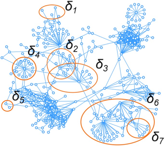 MTGO: PPI Network Analysis Via Topological and Functional Module ...