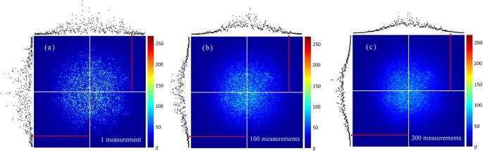 A reference-defining criterion for light focusing through scattering ...