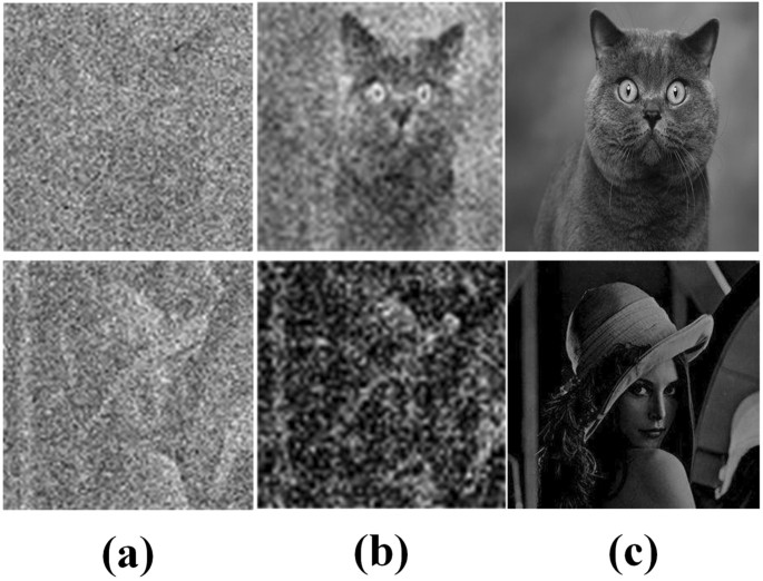 Ghost Imaging Based on Deep Learning | Scientific Reports
