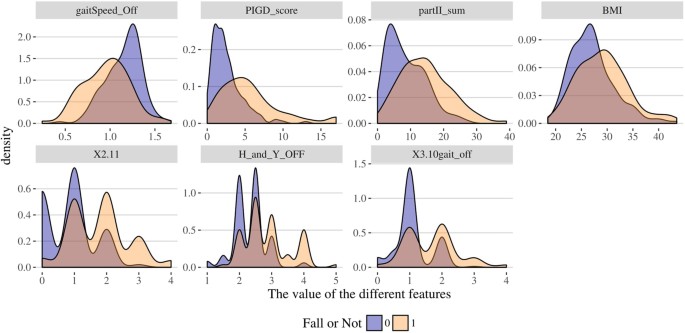 Model-based and Model-free Machine Learning Techniques for Diagnostic ...