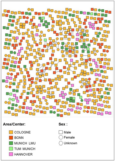 Molecular Epidemiology of the HIV Epidemic in Three German Metropolitan ...