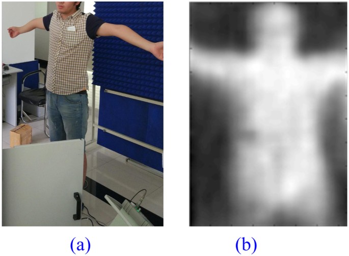 Passive Millimeter Wave Imaging System Based on Helical Scanning ...