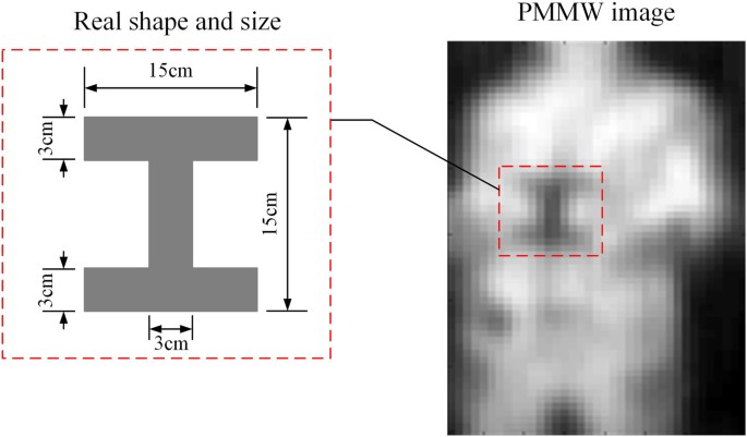 Passive Millimeter Wave Imaging System Based on Helical Scanning ...