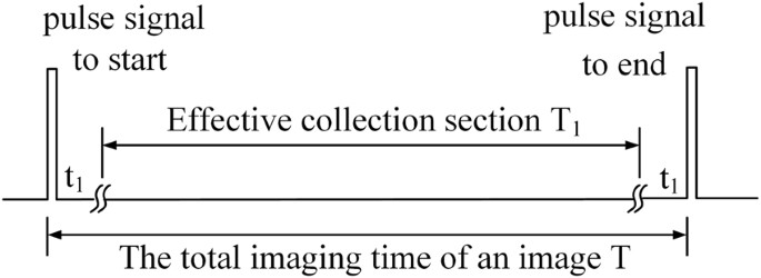 Passive Millimeter Wave Imaging System Based on Helical Scanning ...