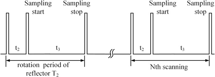 Passive Millimeter Wave Imaging System Based on Helical Scanning ...