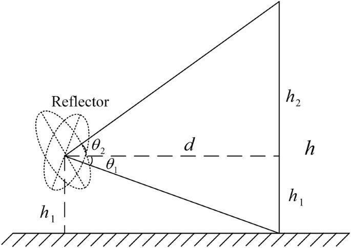 Passive Millimeter Wave Imaging System Based on Helical Scanning ...