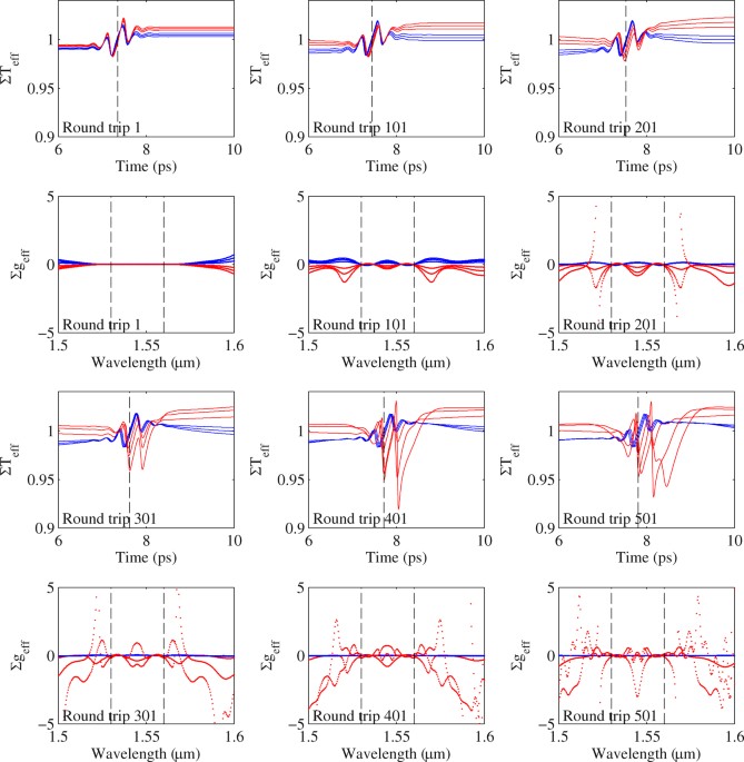 Synchronised dual-wavelength mode-locking in waveguide lasers ...