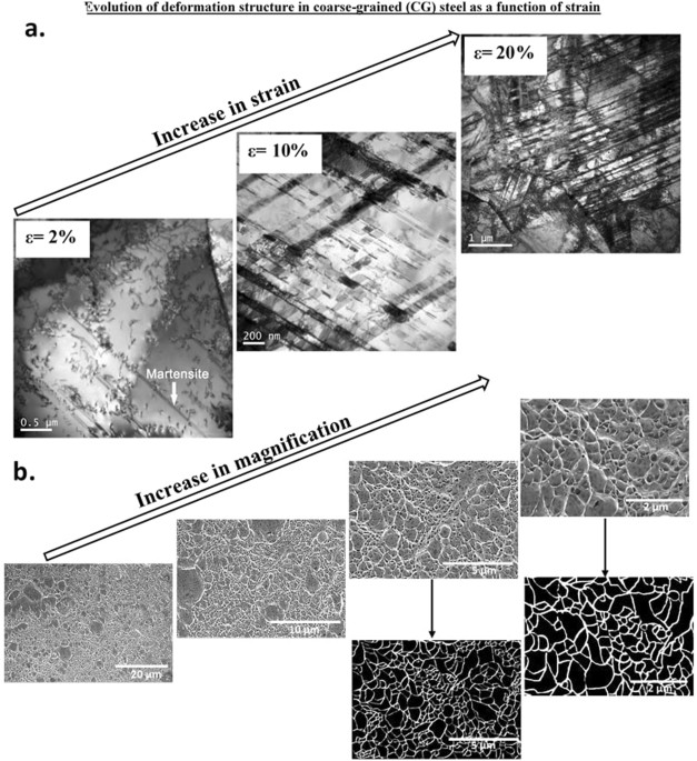 The significance of deformation mechanisms on the fracture behavior of ...