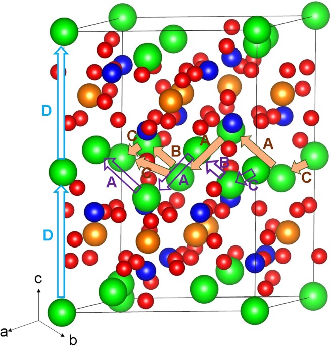 Defects, Dopants and Lithium Mobility in Li 9 V 3 (P 2 O 7 ) 3 (PO 4 ...